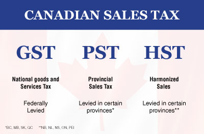 Canadians Selling into the United States: Sales Tax Compliance